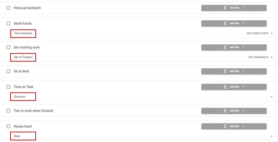 Skill Acquisition Programs